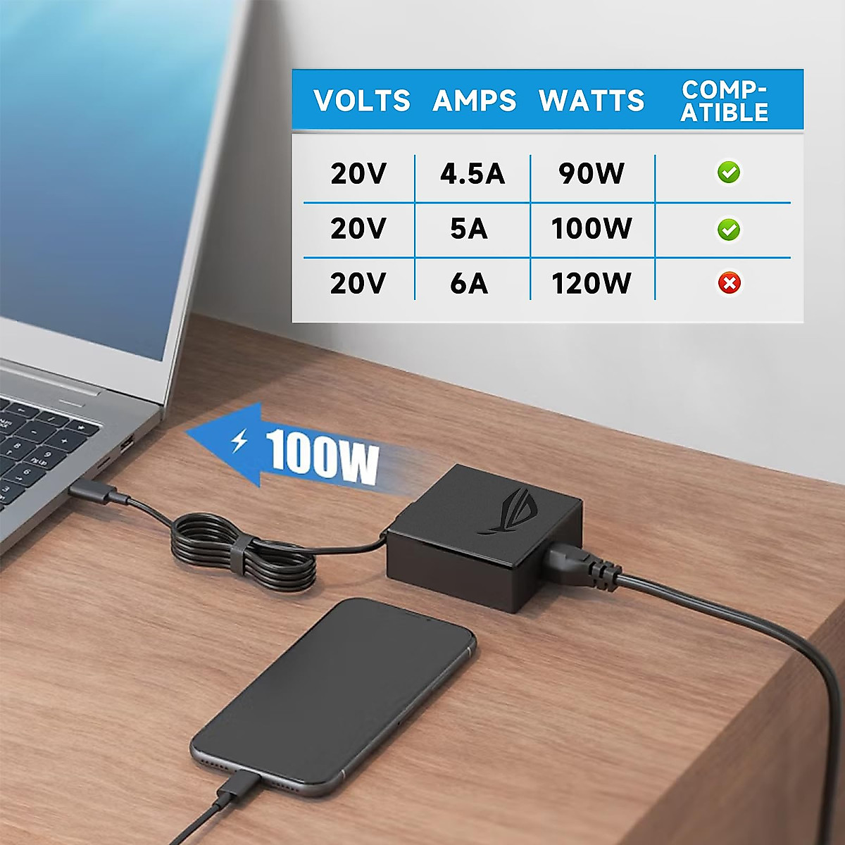 100W Laptop USB-C Charger for ASUS ROG Flow X13 Z13 ROG Zephyrus G14 G15 ROG Strix Scar 15 17 Asus ZenBook 14 14X Pro Duo 15 ASUS TUF Dash 15 F15 Gaming A15 -A20-100P1A 5A AC Adapter