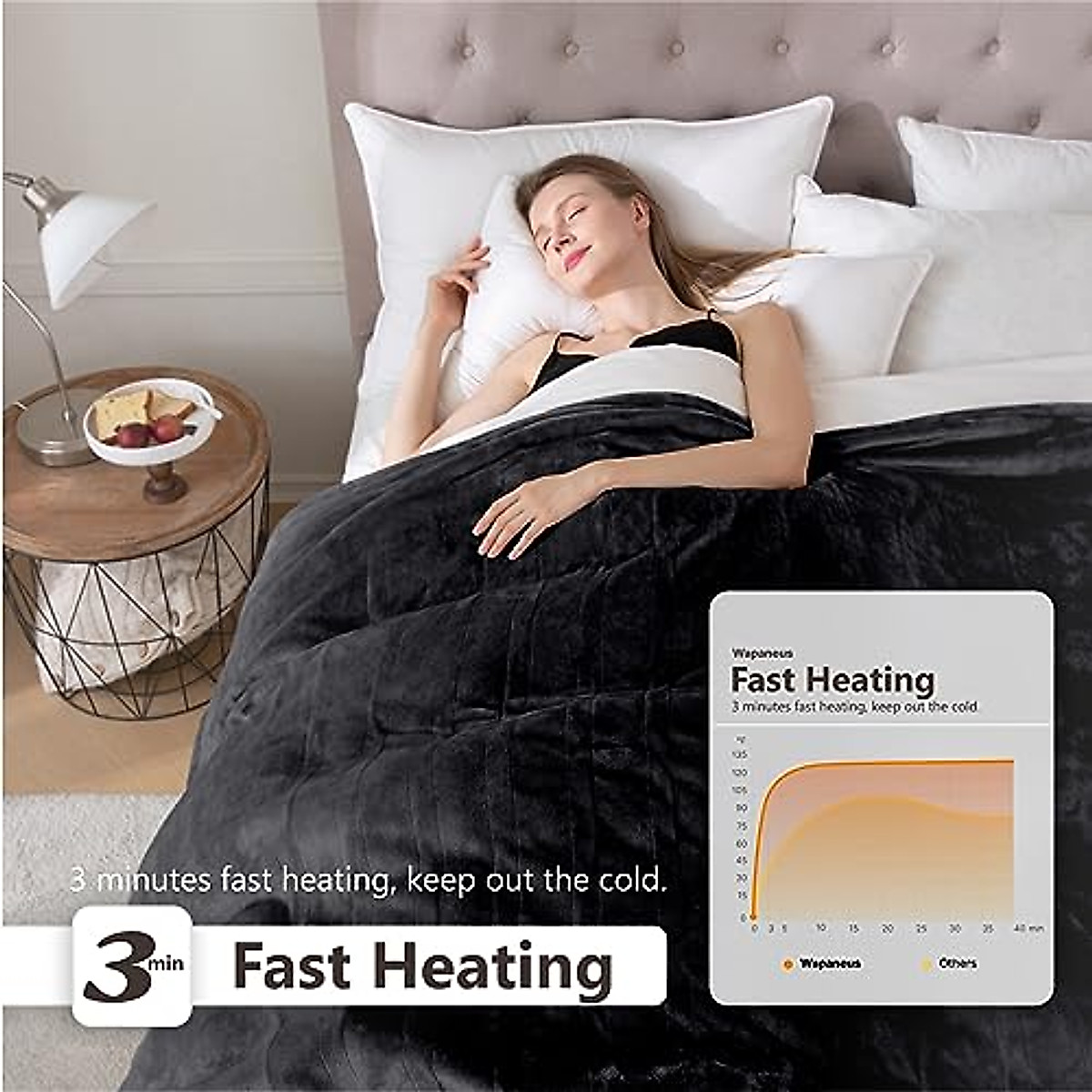 Wapaneus Electric Blanket 62”x84” Flannel Heated Blanket Twin Size with 5 Heating Settings 10 Hours Auto-Off, Fast-Heating, ETL Listed, Machine Washable, Black