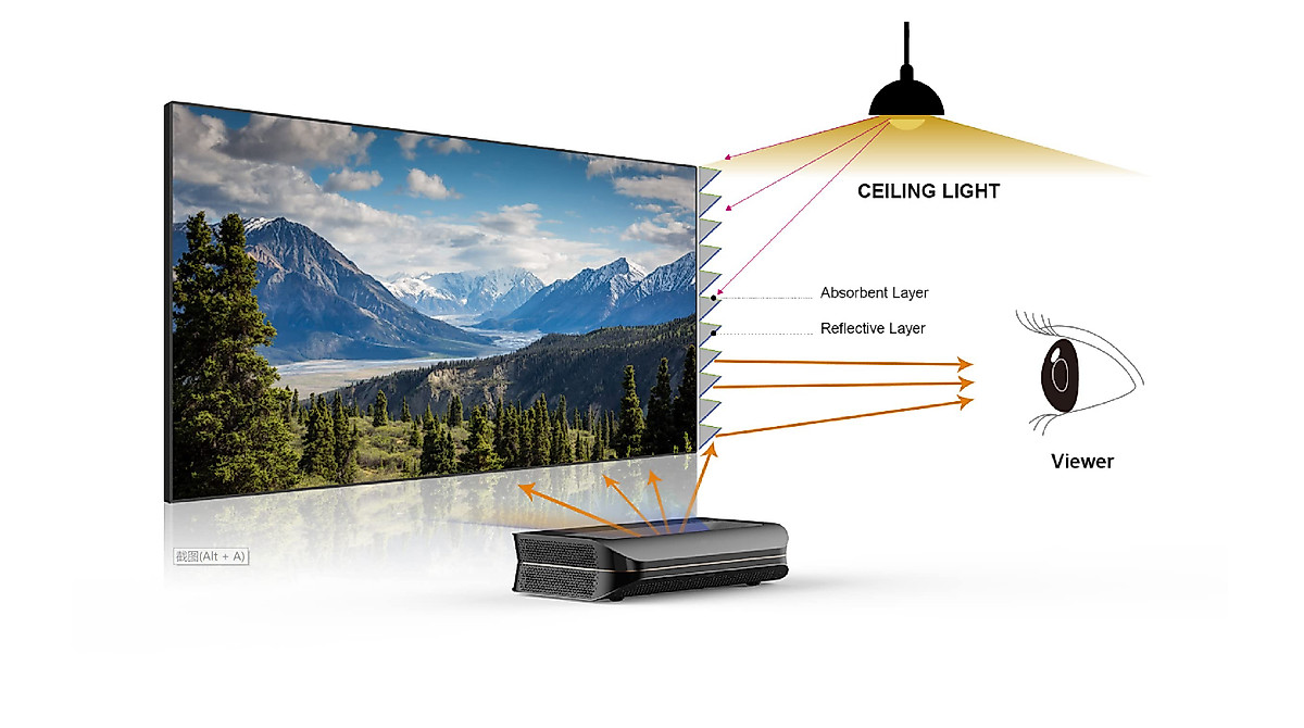 See Clear in Daylight: AWOL VISION 100" UST ALR Screen