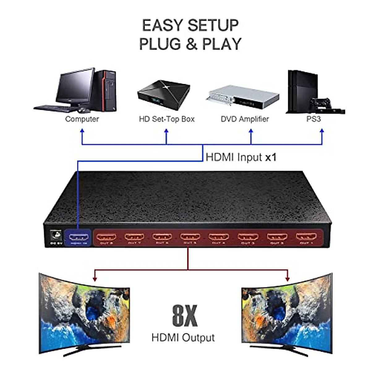 1x8 HDMI Splitter by Anlink-1 in 8 Out,Premium Quality Ultra HD 4K 60HZ 2.0 1x8 HDMI Splitter High Resolutions Up to 4Kx2K&3D,Supports EDID and HDCP Control - Adapter Included