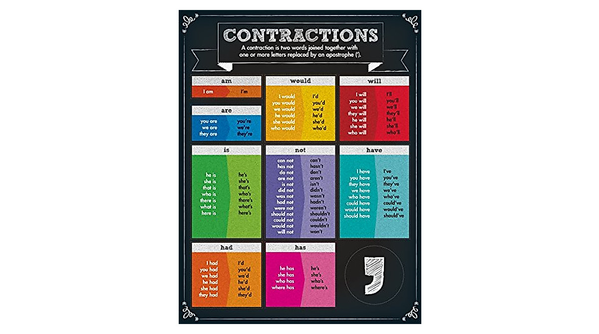 Engaging Contractions Chart for Classrooms by Carson-Dellosa