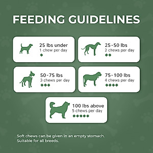 PAWLABS Calming Hemp Chews for Dogs - Relieve Anxiety & Stress - Organic Hemp, Chamomile, Protein Powder, Valerian Root - Natural Calming Aid - Vet Formulated, USA Made - Duck Flavor - 120 Count