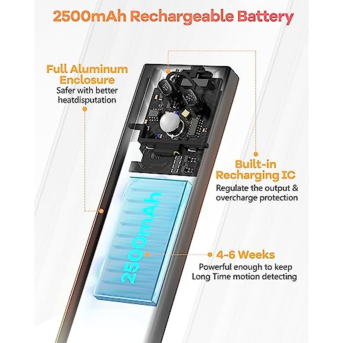 2023 Newest 65 LED Motion Sensor Lights Indoor 3 Color Temps, 2 Packs Dimmable Under Cabinet Lighting, 2500mAh Rechargeable Wireless Closet Lights Night Light for Drawers, Wardrobe, Stair, Kitchen