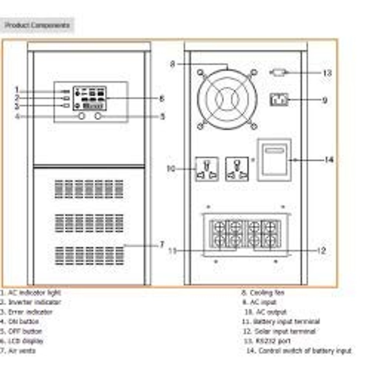 GOWE UPS solar charge controller with inverter for off grid solar system, 3000W 48V pure sine wave inverter with 50A PWM controller
