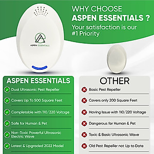 Aspen Essentials Ultrasonic Pest Repeller Indoor Pack of 4 Pest Repeller Plug in Mice Repellent for House | Bug Repellent for Indoor Pest Control for Office, Warehouse and Hotel