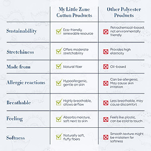 Dinosaur Crib Bedding Set for Boys, Crib Set for Boys includes - Dino Blanket, 2 Fitted Sheets, Pillowcase, Crib Skirt, Nursery Organizer - Dino Theme, Blue-White, 6 Piece boy crib bedding set