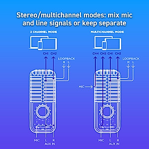 IK Multimedia iRig Stream Mic Pro Microphone with Integrated Audio Interface for iPhone, iPad, Android, USB Computer, Perfect for Podcast, Singing, Recording and Gaming