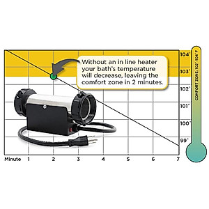 American Standard 3260.219.WRL Acrylic Whirlpool 32"x60" Right Side Door Walk-In Bathtub in Linen