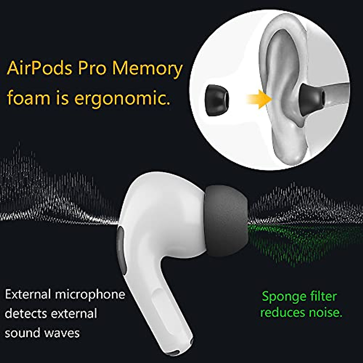 KASOTT Replacement Airpod Pro Ear Tip Premium Memory Foam Earbud Tips, Perfect Noise Reduction, Ultra-Comfort, Anti-Slip Eartips, Fit in The Charging Case (Assorted Sizes S/M/L, 3 Pairs)