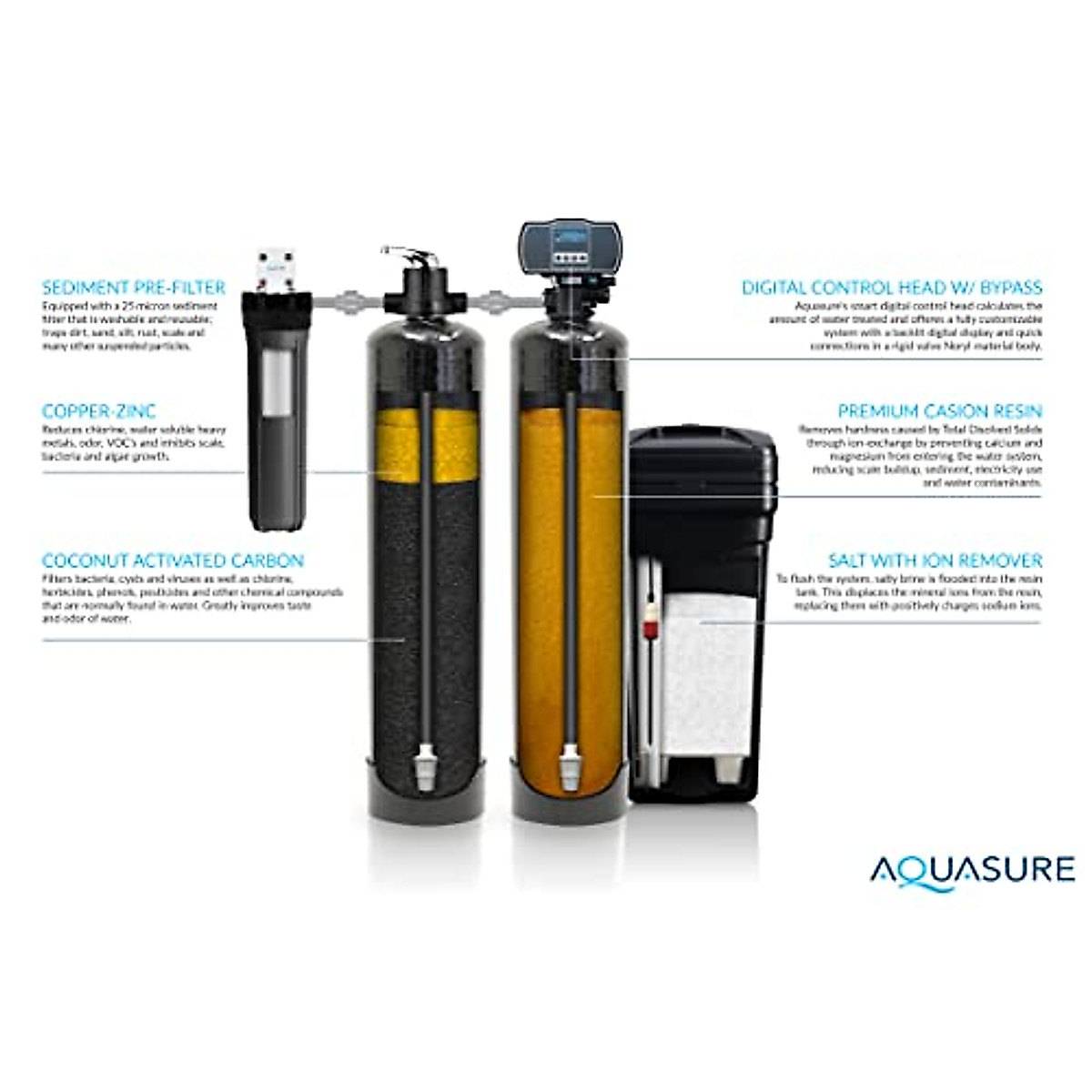 Aquasure Signature Series 64,000 Grains Complete Whole House Water Treatment System with Digital Metered Control Water Softener, Conditioner and 75 GPD RO Reverse Osmosis Filtration for 4-6 bathrooms