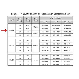 Engineer Precision Crimping Pliers for Open Barrel Terminals PA-09