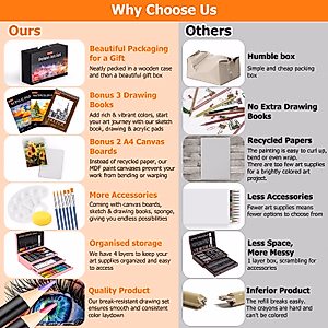 Soucolor Art Kits Art Sets Gifts for Women Teens Girls Kids, Aesthetic Cute Preppy Stuff School Supplies, 192-Pack Deluxe Drawing Supplies, Acrylic Pad, Watercolor and Sketch Book, Canvases