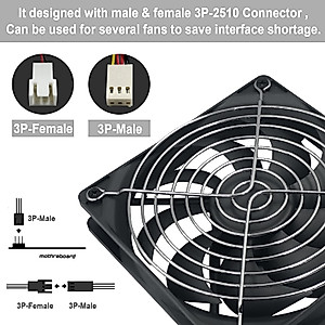 3-Pack 120mm 24V DC High Airflow Computer PC Case Fan 120x120x25mm 3Pin 4.72inch Dual Ball Bearing Brushless Exhaust Cooling Fan for Mining Rig Frame Rack Air Miner PSU with Metal Guard 3000RPM