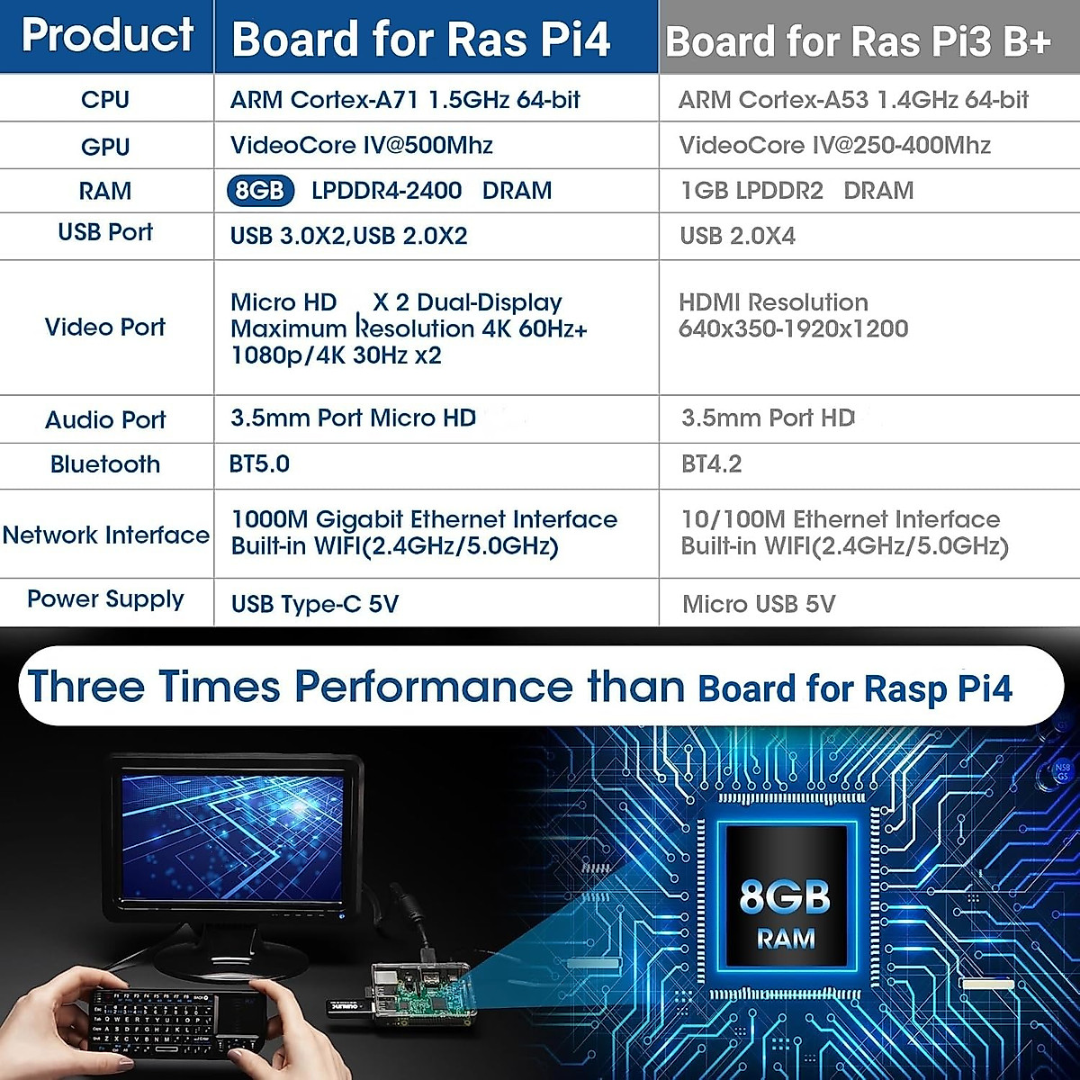Vemico Pi 4 Model B 8GB Starter Kit with Card, Heatsinks, Cooling Fan, HD Out Cable, Power Supply, Case Card Readers, Screwdriver