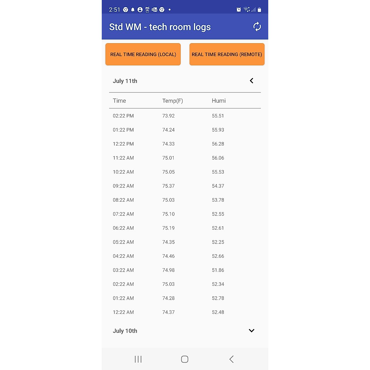 pp-Code WiFi Temperature and Humidity Sensor, Thermometer, Monitor From Anywhere, Email, SMS Alerts, Ideal for Server Room, Lab, Greenhouse, Pets