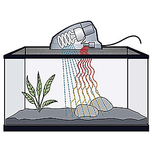 Zilla Heat & UVB Basking Fixture Small