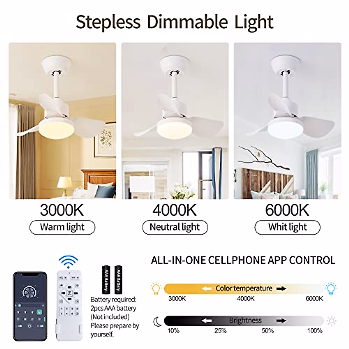EMIKIRII Ceiling Fan with Lights and Remote,21'' Small Modern Ceiling Fan,Smart APP Control,Dimmable Metal Blades Flush Mount Quiet Mini Ceiling Fans Lights for Kitchen Dining Room Bedroom