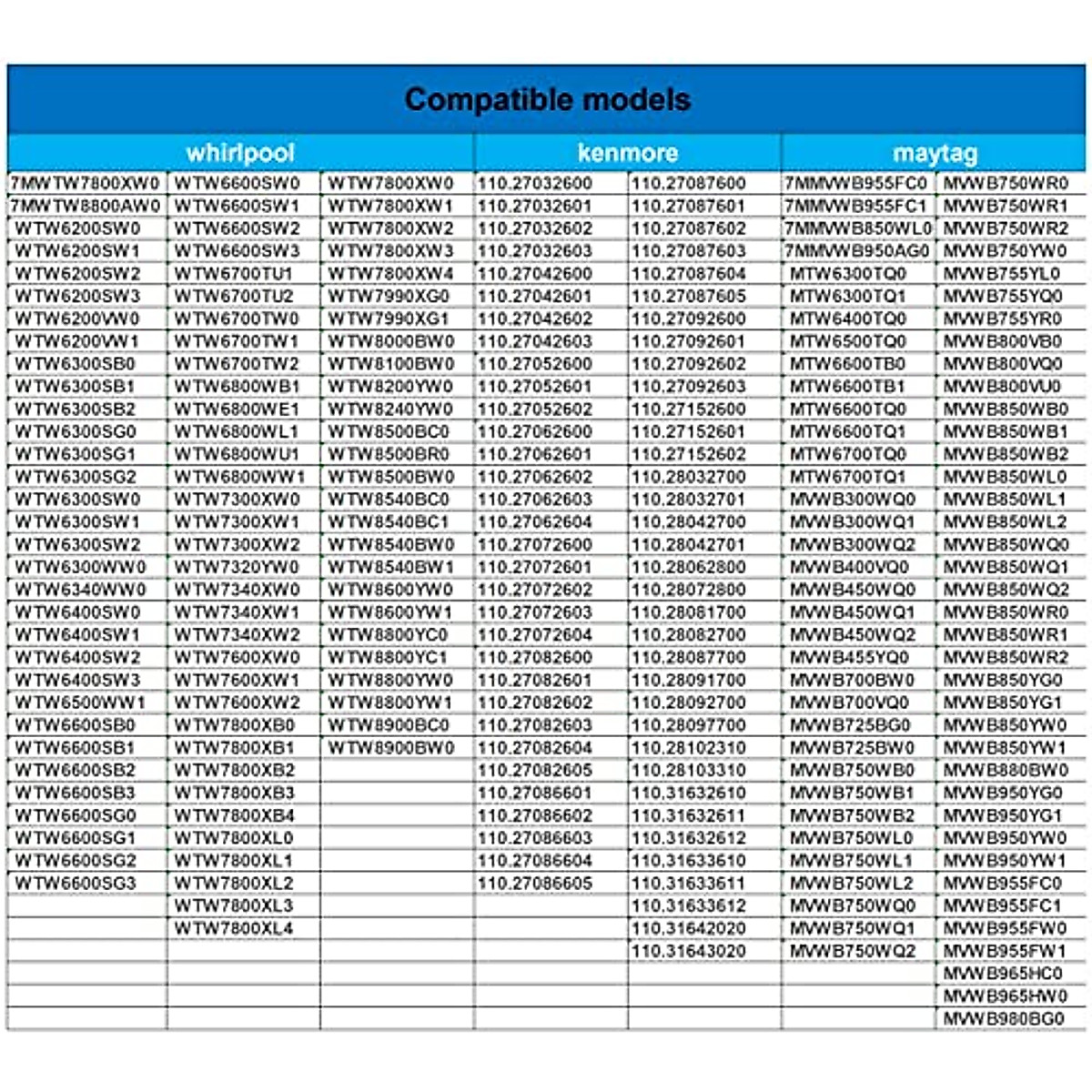 Upgraded W10810403 W10861642 W10787836 Washer Lid Lock Assembly OEM Latch Compatible with partial whirlpool Cabrio kenmore Series 600 700 maytag Bravos XL Replace AP5984435 W10787878 10-Year Warranty