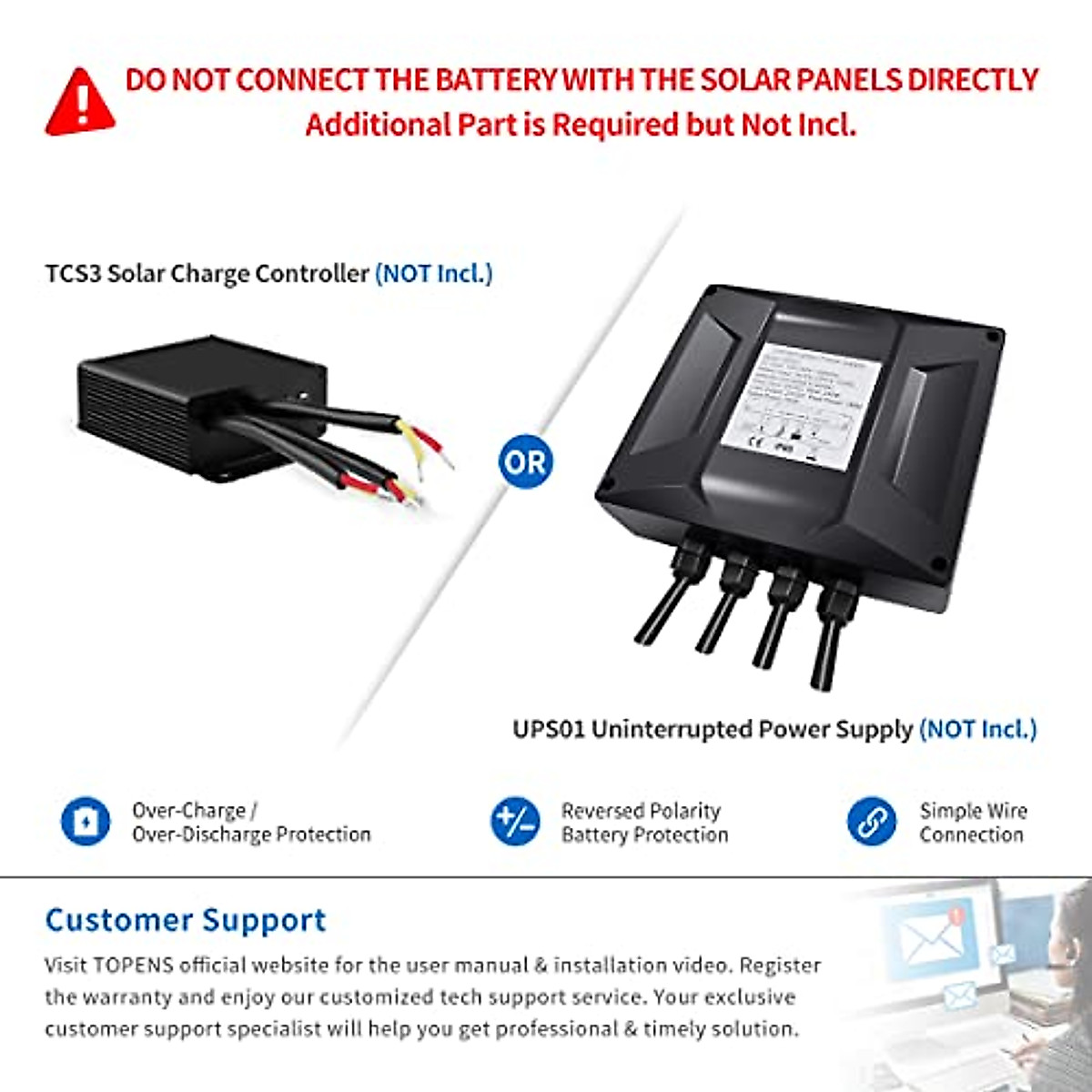 TOPENS TSQ20W Solar Panel 20-Watt 24V Monocrystalline Solar Panel Kit, for Gate Opener, Boat, Yacht, RV, Caravan, Golf Car, Street Lamp, Garden Light and Farm Equipment