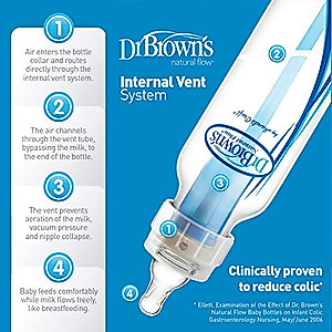 Dr. Brown’s Natural Flow® Anti-Colic Baby Bottle with Level 1 Slow Flow Nipples, 4oz, 4 Pack