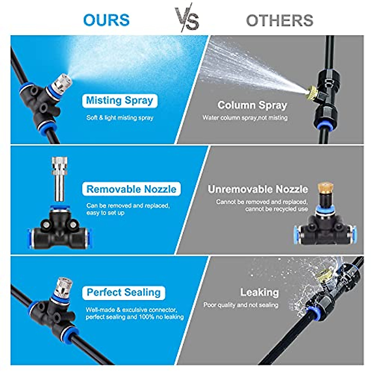 Kesfitt Misters for Outside Patio, 33FT(10M) DIY Misting Line,12pcs Brass Nozzle, Anti-UV Tube, a Brass Adapter(3/4") Outdoor Misting Cooling System Garden Greenhouse Courtyard Trampoline