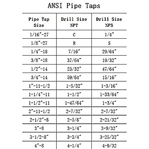 5 Piece NPT Thread Forming Taps, Pipe Taps Set, High-speed Steel Drill Bits for Cleaning or Re-thread Damaged or Jam Pipe Threads, Size 1/8", 1/4", 3/8", 1/2", 3/4" in Storage Box