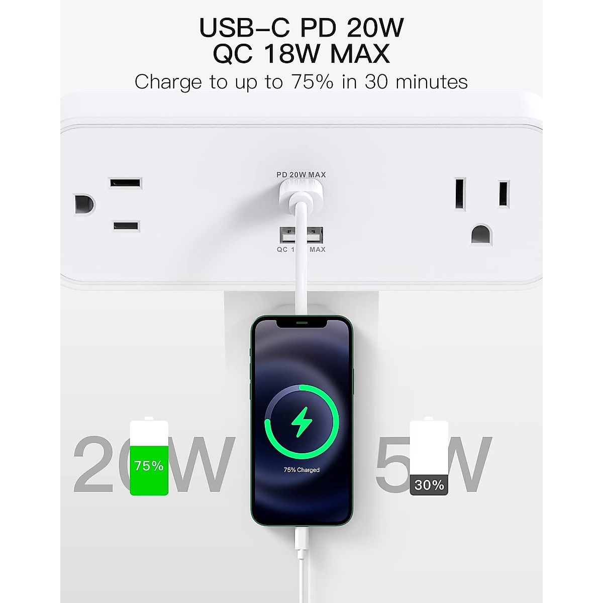 Desk Clamp Power Strip 10ft Flat Plug Extension Cord with USB C, 2 Outlets, Surge Protector USB C (PD 20W), USB A(QC 18W) Fast Charging Ports,Table Outlets for Home, Office