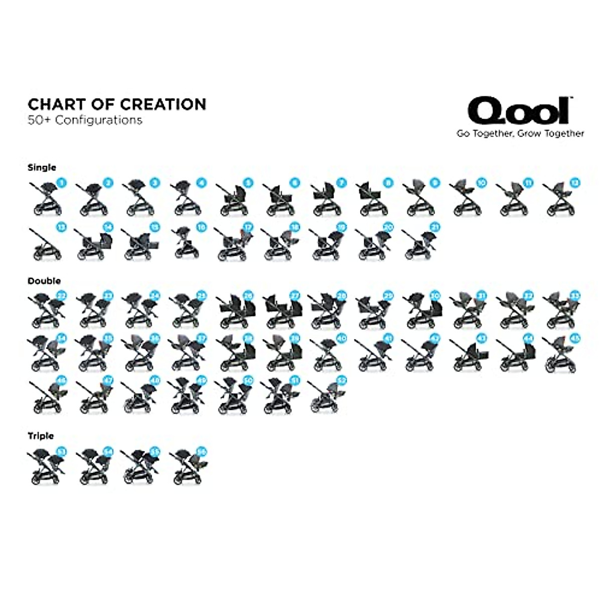 Joovy Qool Stroller, Customizable Stroller, Single, Double, Triple, Black Melange
