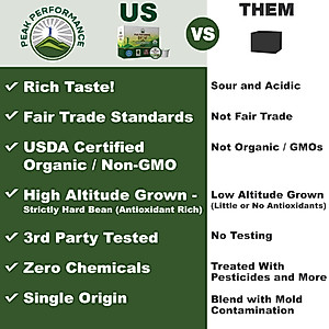 Peak Performance Organic Decaf Coffee Pods - High Altitude USDA Organic Decaf Coffee. High Mental Performance Coffee. Fair Trade, Low Acid Beans Medium Roast Single Serve Decaffeinated. 24 Count Cups