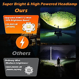 AHHZDZQ 120,000LM Super Bright LED Rechargeable Headlamp, Zoomable Head lamp with 5 Lighting Modes, 90° Adjustable & IP67 Waterproof for Camping | Hiking | Climbing | Fishing | Hunting | Auto Repair