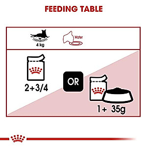 Royal Canin Adult Instinctive Wet Pouch 12 x 85g
