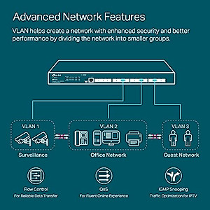 TP-Link TL-SX3016F | 16 Port 10G SFP+ Enterprise Level Switch | L2+ Smart Managed | Omada SDN Integrated | IPv6 | Static Routing | L2/L3/L4 QoS, IGMP & LAG | 5 Year Manufacturer Warranty