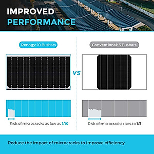 Renogy 2PCS Solar Panel Kit 550 Watts 12/24 Volts Monocrystalline PV Power Charger On/Off-Grid Supplies for Rooftop Charging Station Farm Yacht and Other Off-Grid Applications