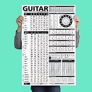 The Ultimate Guitar Reference Poster | Educational Reference Guide with Chords, Chord Formulas and Scales for Guitar Players and Teachers 24” x 36" • Best Music Stuff
