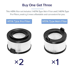 Levoit Vacuum Cleaner Replacement HEPA Filter, VortexIQ 40-RF, 3-Pack Set, 1 Main Filter 2 Pre Filters, White
