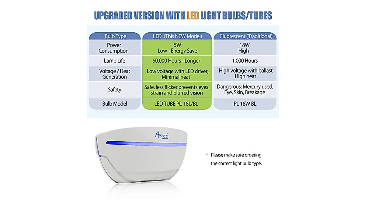 Awoco LED 5W Wall Mount Fly Trap Lamp for Insect Control