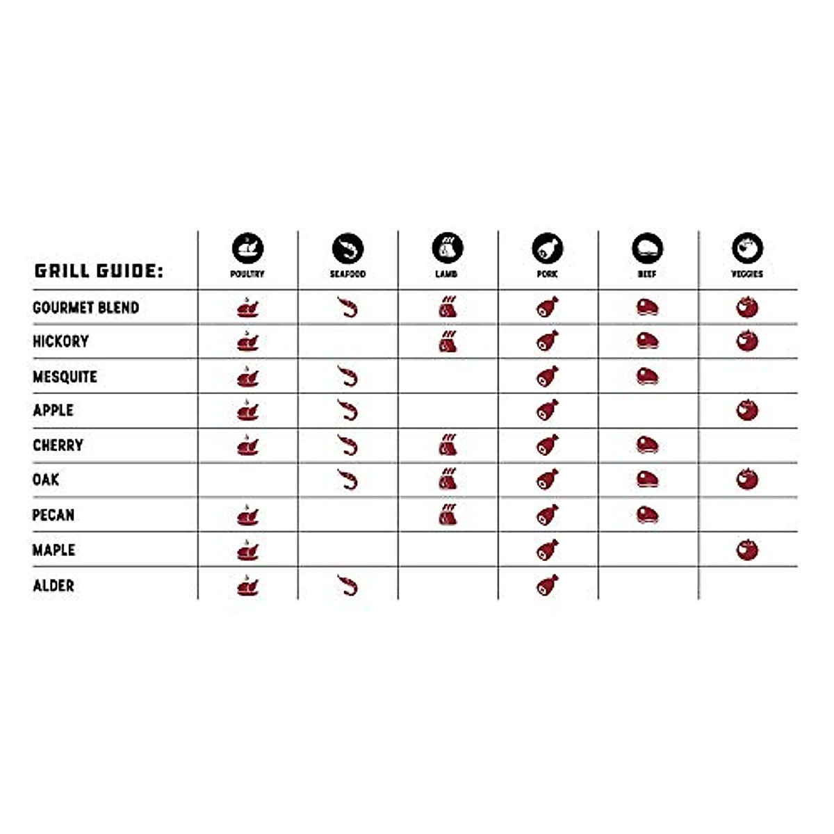 Bear Mountain BBQ FK13 Premium All-Natural Hardwood Mild and Fruity Cherry BBQ Smoker Pellets for Outdoor Grilling, 20 Pounds (4 Pack)