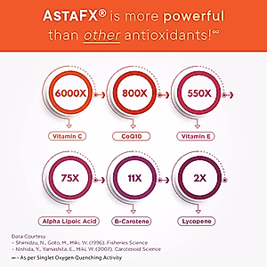 Purity Products AstaFX Astaxanthin Antioxidant Super Formula from Clinically Tested 4 mg AstaREAL with Full Spectrum Tocotrienols (Vitamin E) + BioPerine Black Pepper + Piperine - 60 Vegetarian Caps