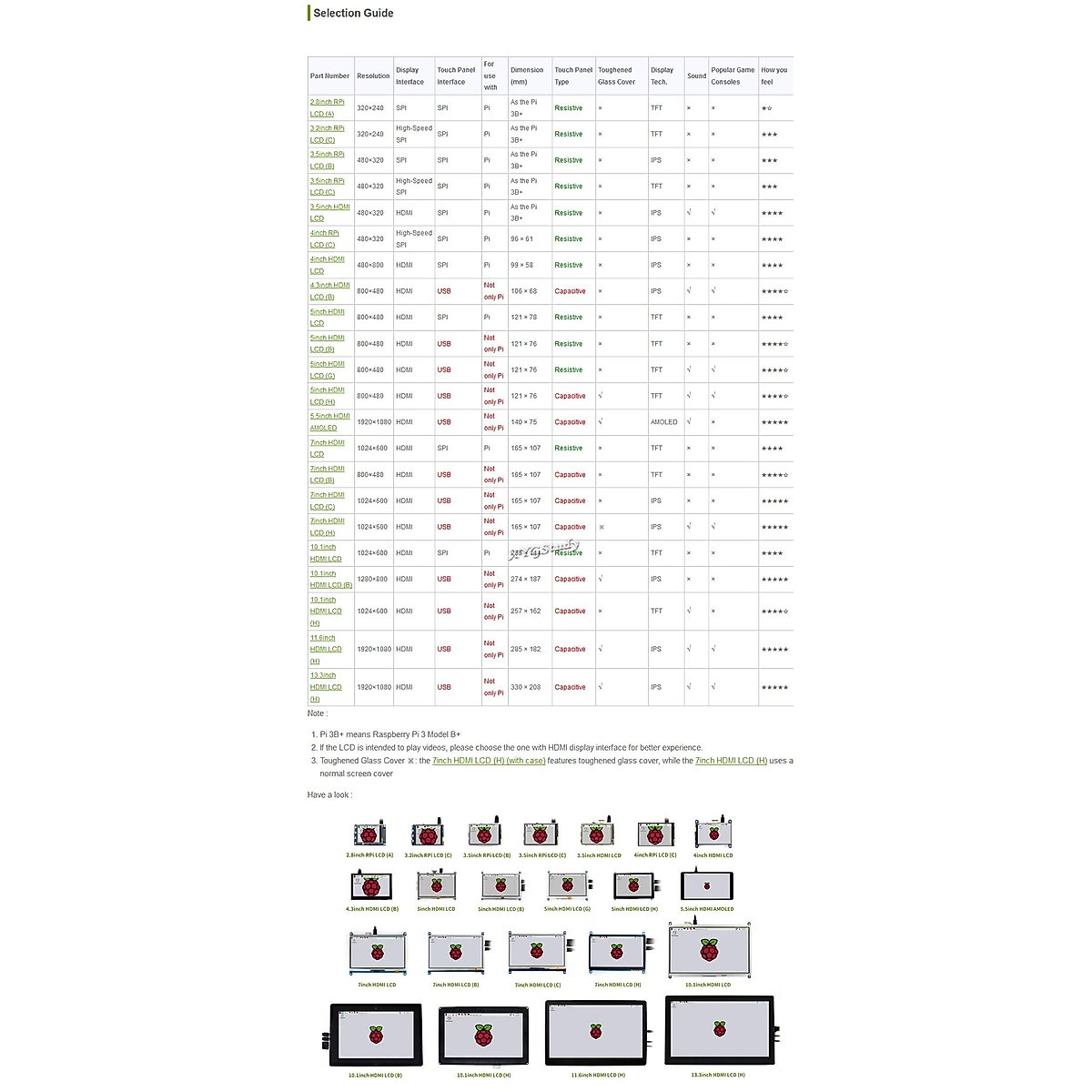 5.5 inch HDMI AMOLED Display with Toughened Glass Cover 1920x1080 Capacitive Touch HDMI Interface Supports Mini PC Raspberry Pi 4 3 2 1 Model B B+ A+ Computer Monitor @XYGStudy