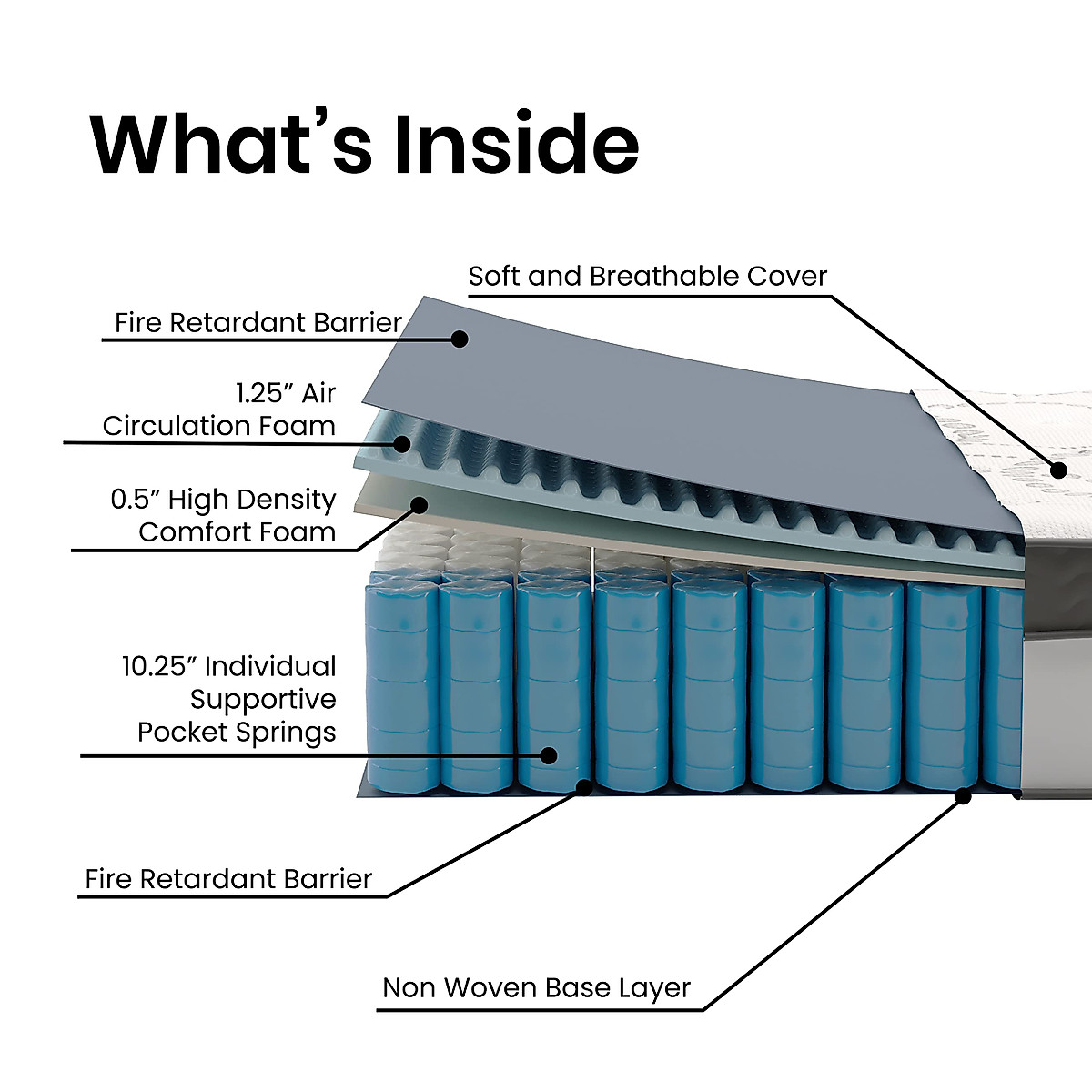 EMMA + OLIVER Astor 12 Inch CertiPUR-US Certified Hybrid Pocket Spring Mattress, Twin Mattress in a Box
