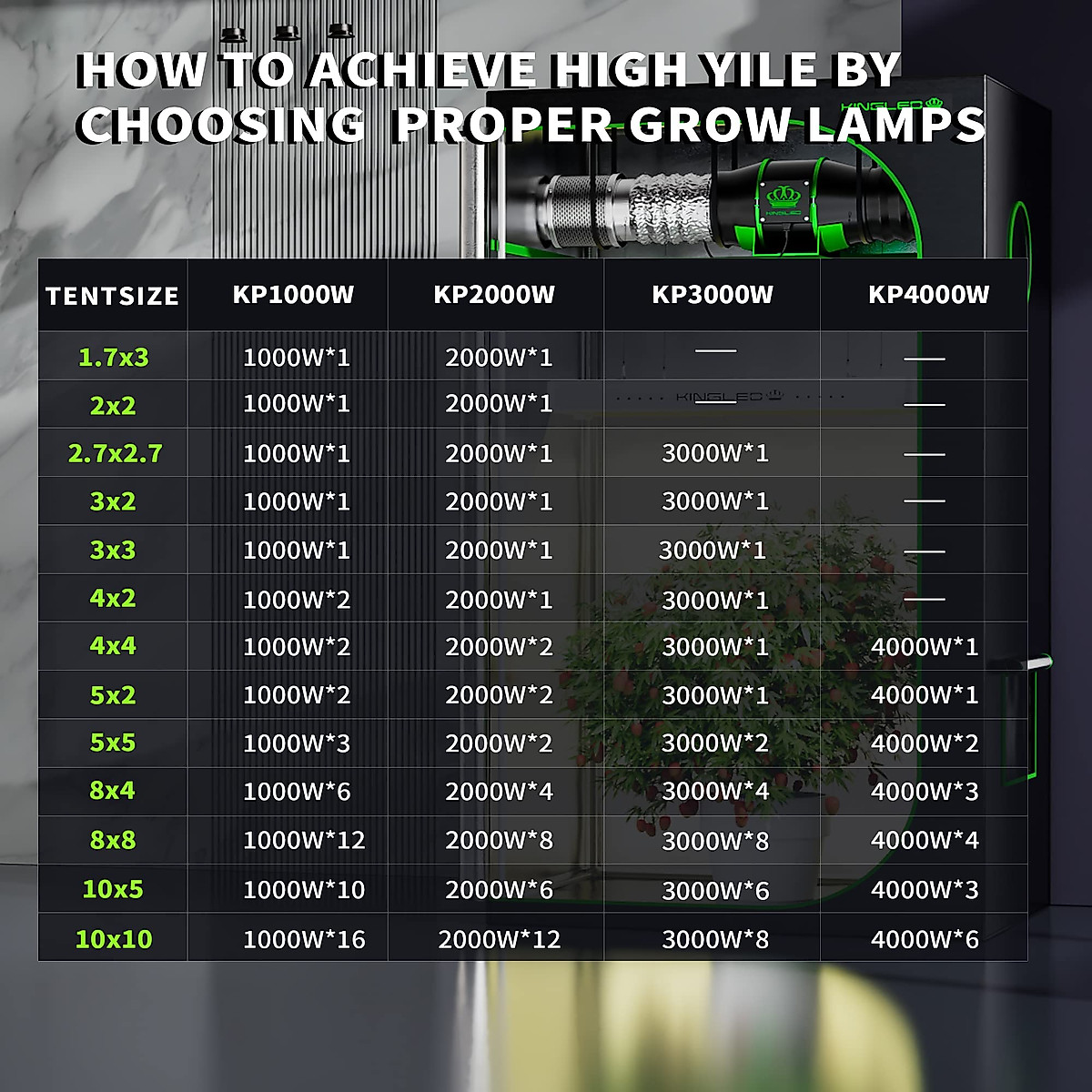 KingLED 2024 Newest 1000w LED Grow Lights with Yield LEDs 2x2ft Coverage Full Spectrum Grow Lights for Indoor Hydroponic Plants Greenhouse Growing Lamps Veg Bloom Daul Mode