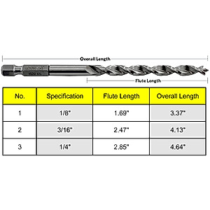 NordWolf 7-Piece HSS Brad Point Wood Drill Bit Set with 1/4" Hex Shank for Carpenter Woodworking, SAE Sizes 1/8"(x3)-3/16"(x2)-1/4"(x2)