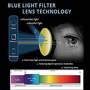 MAXJULI Blue Light Blocking Glasses,Computer Reading/Gaming/TV/Phones Glasses for Women Men(Matt Black)