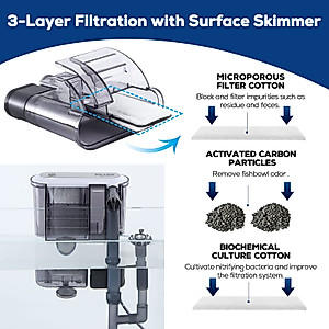 LAQUAL Aquarium Filter with Surface Skimmer, 10 Gallon Small Fish Tank Filter, 3-Layer Filtration, Adjustable Water Flow, Waterfall Design for Increasing Oxygen, Quiet & Efficient Hang on Back Filter