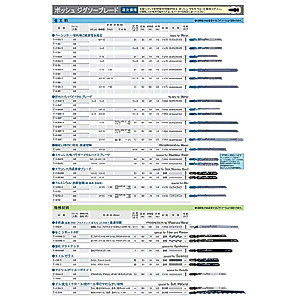 Bosch 2608663751 Jigsaw Blade "T 308 B" (5 Piece)