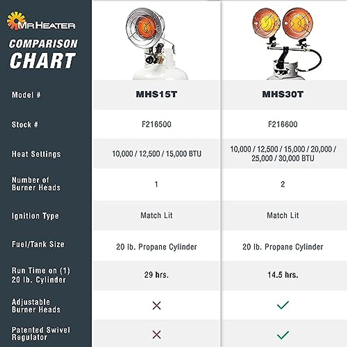 15,000 BTU Single Tank Top Portable Propane Radiant Heater,Grey/ Silver