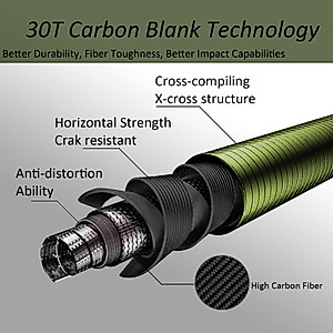 Aventik Tenkara Rods Pro IM12 Nano 6:4 Action Mini Sizes All Water Conditions Quality Carbon Tube Packing, Extra Spare Sections Included, Tenkara Fly Rods (9'0'' 10Sec Kit)