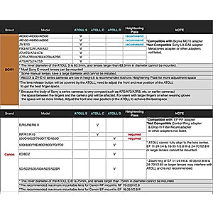 Silence Corner Atoll D Rotating Collar for DSLR Cameras