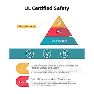 65W 40W Charger Replacement for Lenovo Yoga Ideapad 3 Pro 1170 1370 1470, 700 900 900S 700S 700-11ISK 700-12ISK 700-14ISK 900S-12ISK 900-13ISK 900-13ISK2 700S-14ISK 710-12IKB 710-12IKB-LTE Laptop