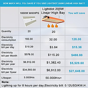 Lightdot 2FT LED High Bay Shop Lights,100-277v Linkable,200W 2FT LED Light Fixtures for Garage Workshop Supermarket, 30000LM [Eqv. 1000W MH] 5000K,Flush,Pipe and Hanging Mouting Available-2Pack,Orange